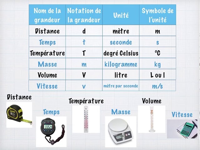 Tableau Des Symboles De La Physique Complet Tableau Périodique Des