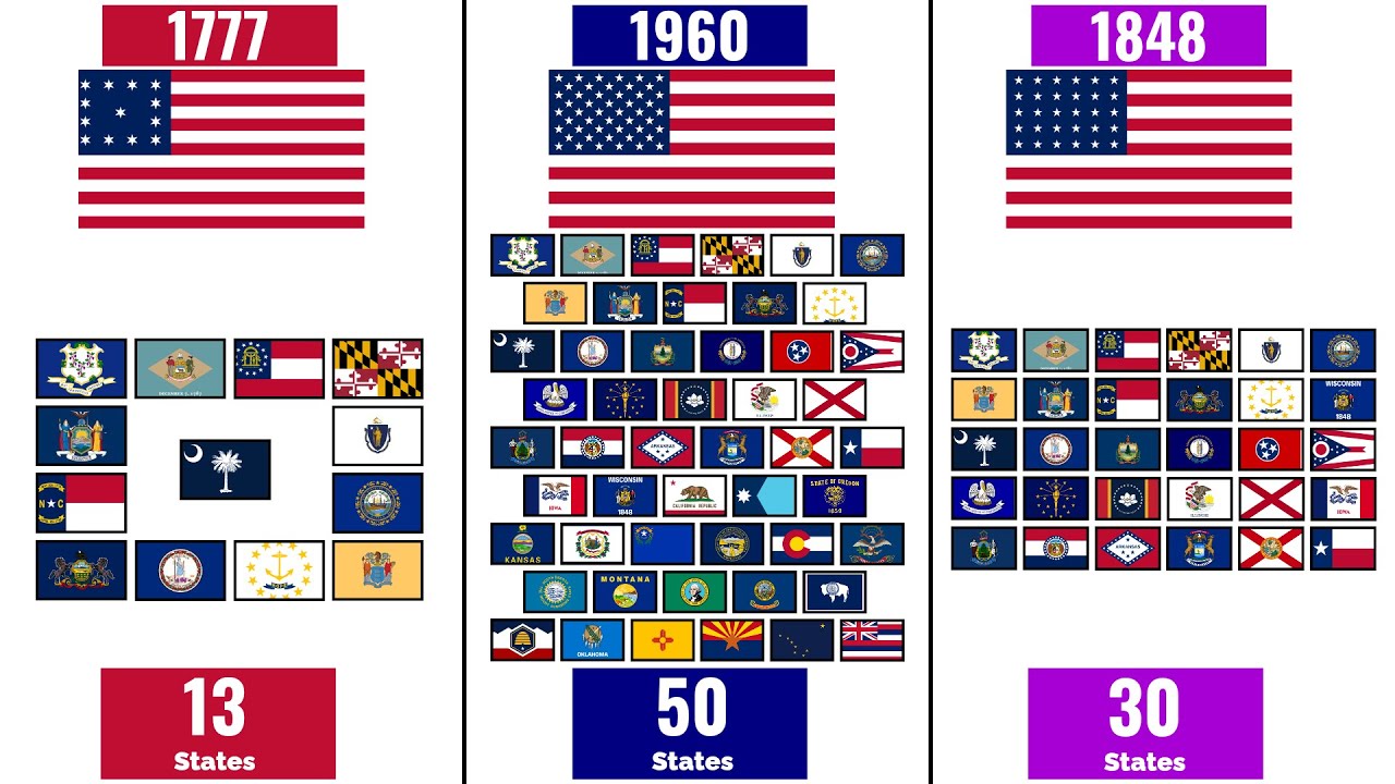 Evolution of the US flag - YouTube