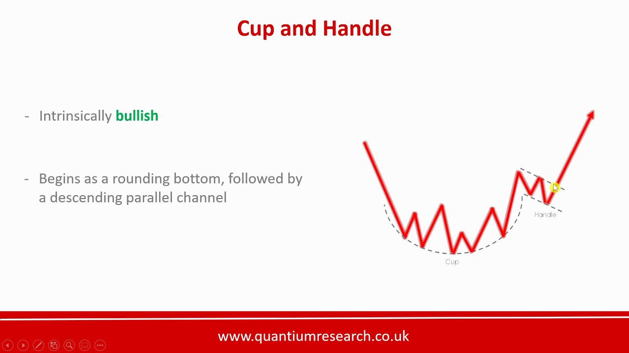Chart Patterns (Flags, Wedges, Head & Shoulders and more!) - YouTube