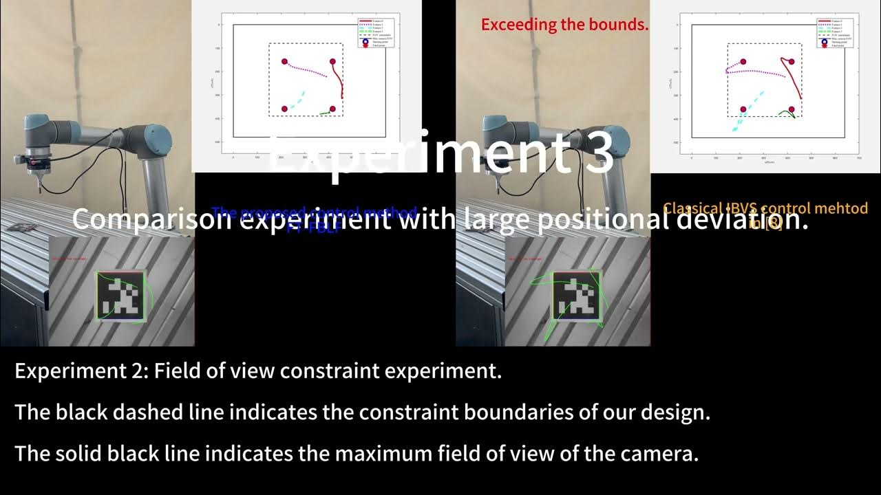 Fixed-time Image-based Visual Servoing with Prescribed Performance - YouTube
