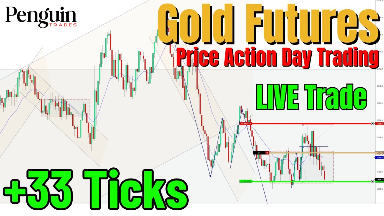 Day Trading Gold Futures Using Price Action LIVE Trade - YouTube