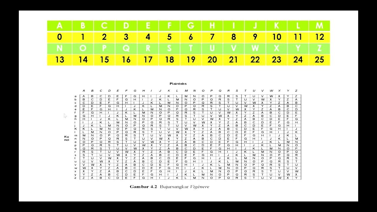 Program Enkripsi dan Deskripsi menggunakan Metode Vigenere Cipher | Python - YouTube