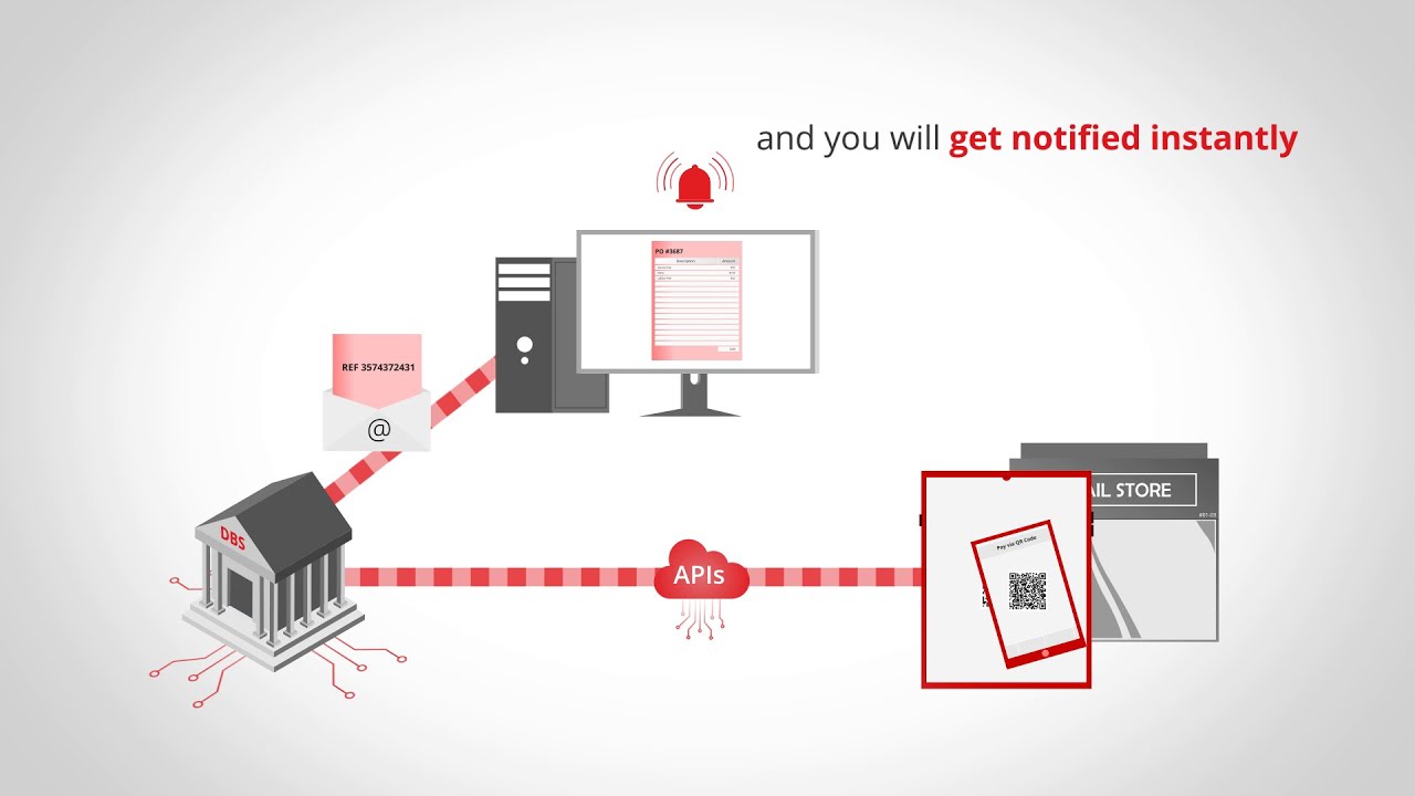 DBS MAX - for Business2Business collections - YouTube
