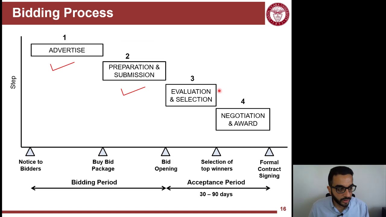 CENG184 L2 P2 - Construction Bidding Process - YouTube