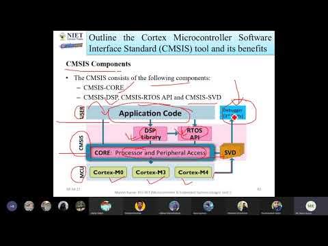 Outline the Cortex Microcontroller Software Interface Standard CMSIS tool and its benefits - YouTube