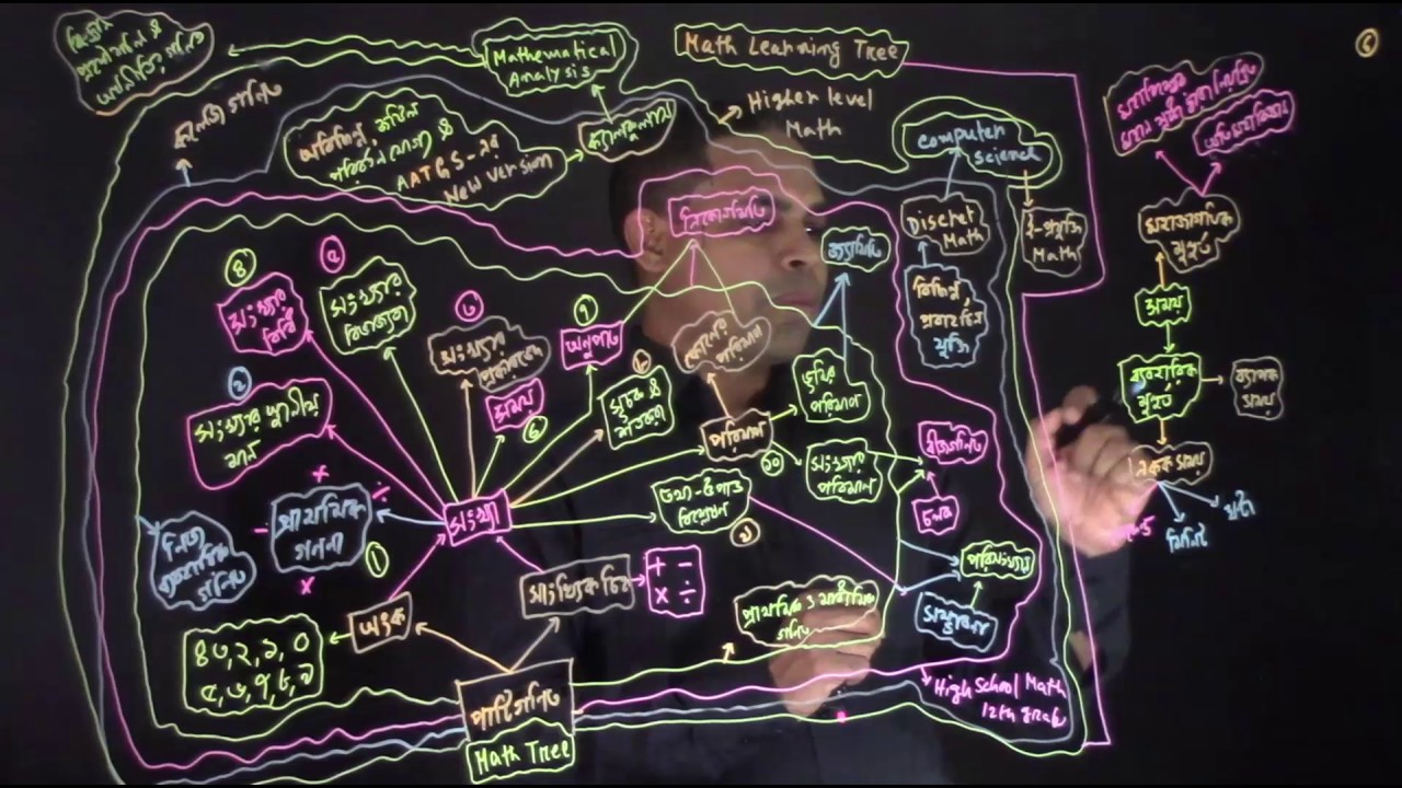 6 Math Learning Tree সময় - YouTube