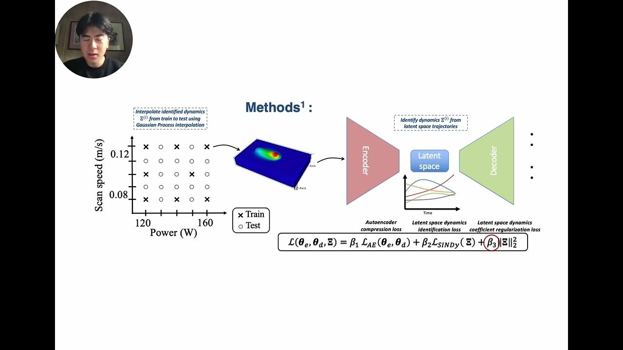 A Data-Driven, Non-Linear, Parameterized Reduced Order Model of Metal 3D Printing - YouTube