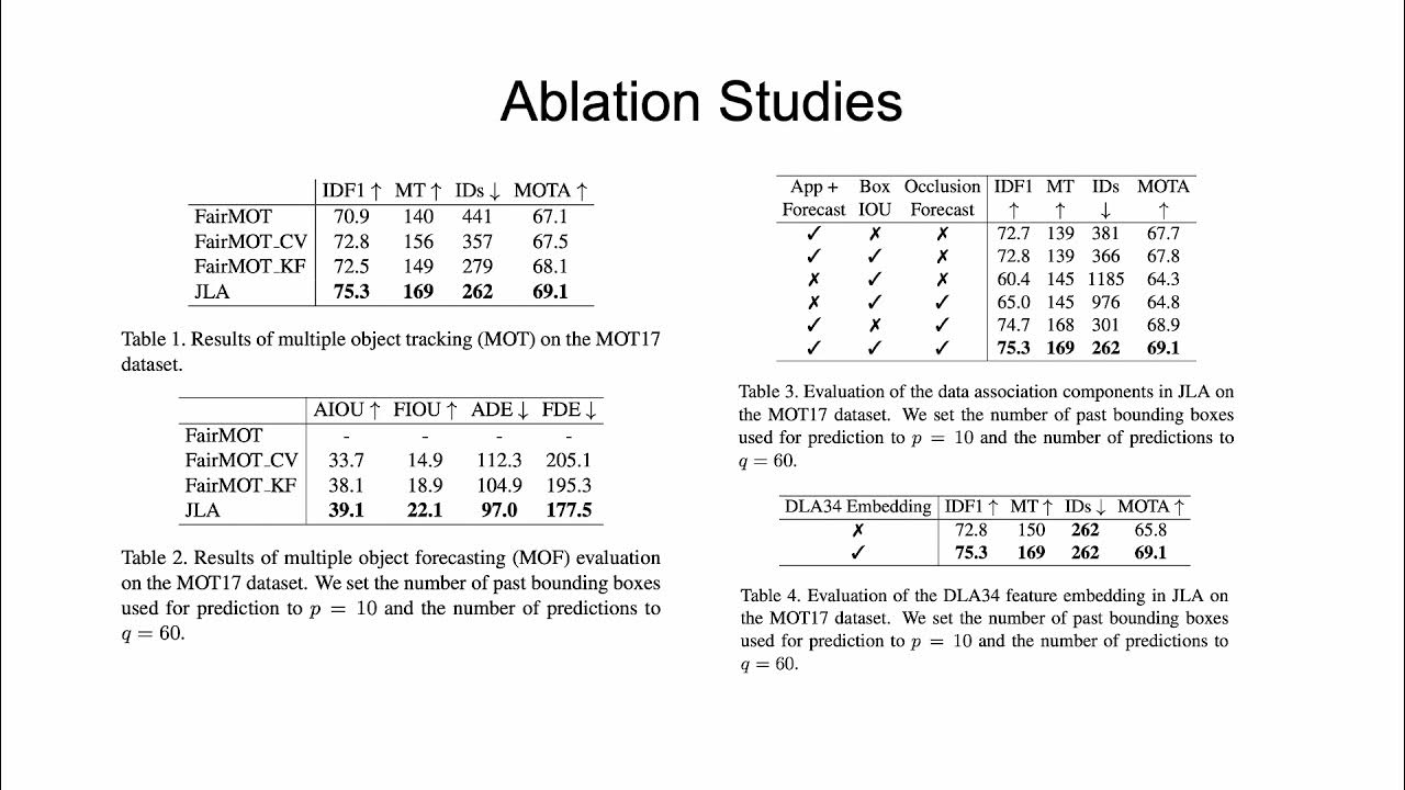 Multiple Object Tracking and Forecasting: Jointly Predicting Current and Future Object Locations ...