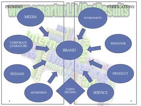 Clip4Sale Tutorial - How To Make Your Store Great