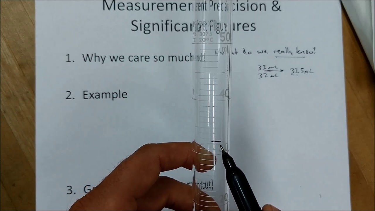 Unit 1, L2- Measurement Precision and Significant Figures - YouTube