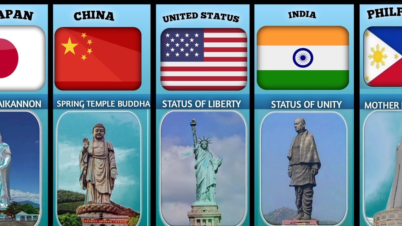 Most Famous Statues In The World From Different Countries | Statue From ...