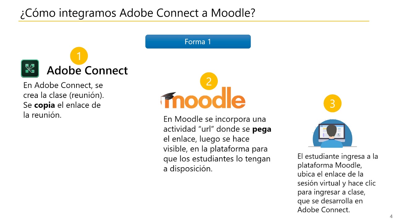 Integrar Adobe Connect a Moodle - YouTube