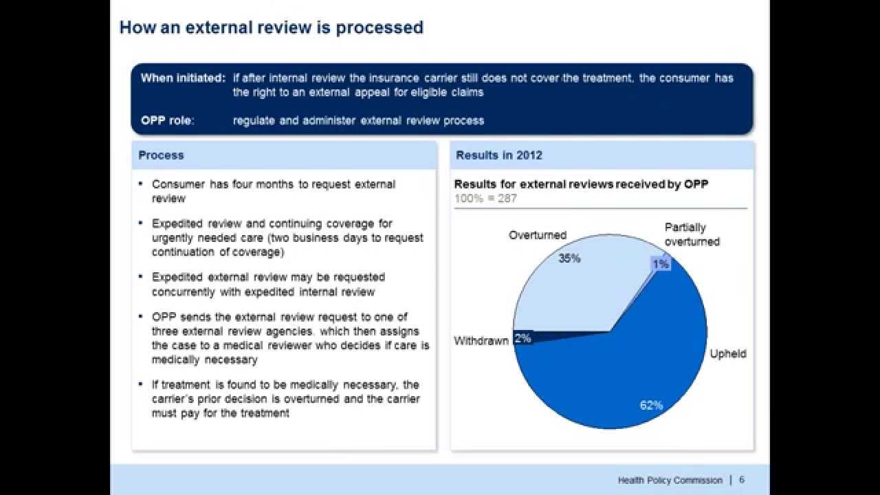 The Health Insurance Appeals Process - YouTube