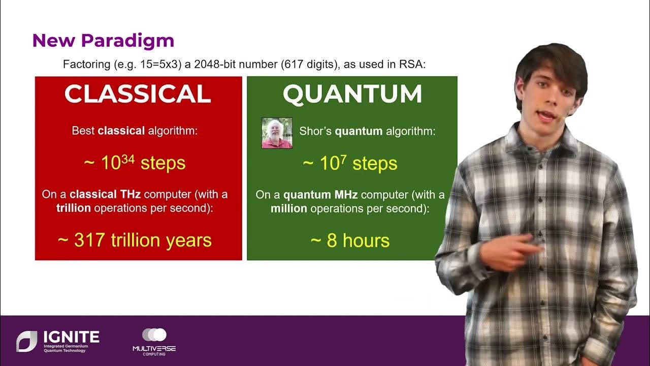 The first algorithms - YouTube