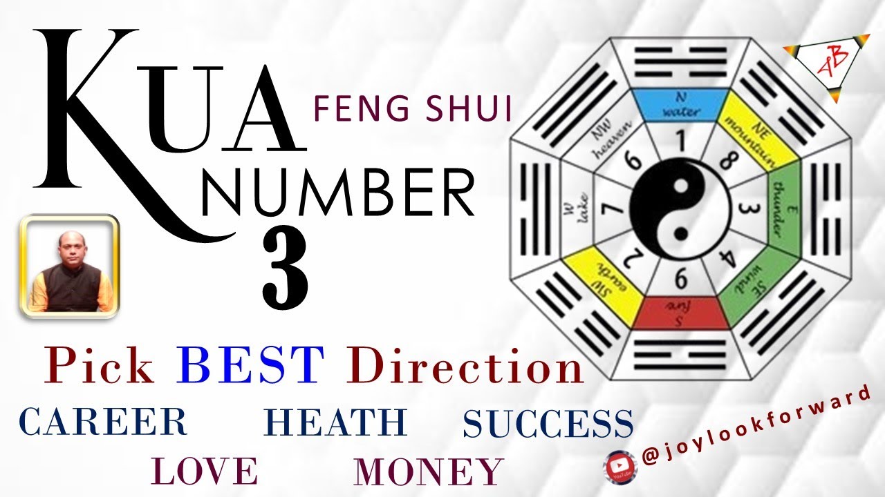 KUA NUMBER helps you to pick BEST suited DIRECTION for you | kua number ...