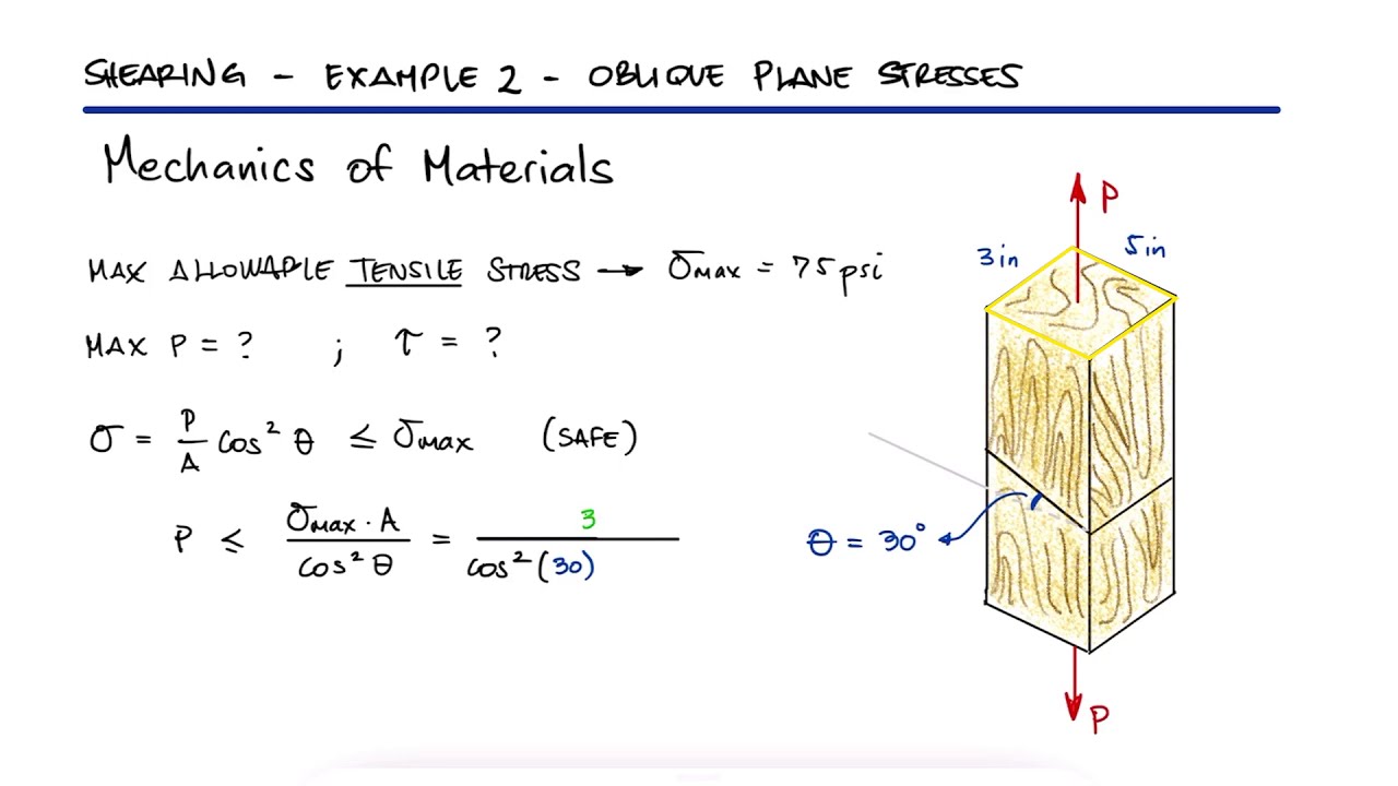 Maximum Axial Load for OBLIQUE PLANE Stresses in 1 Minute! - YouTube