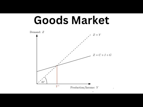 Macroeconomics: The goods market - YouTube