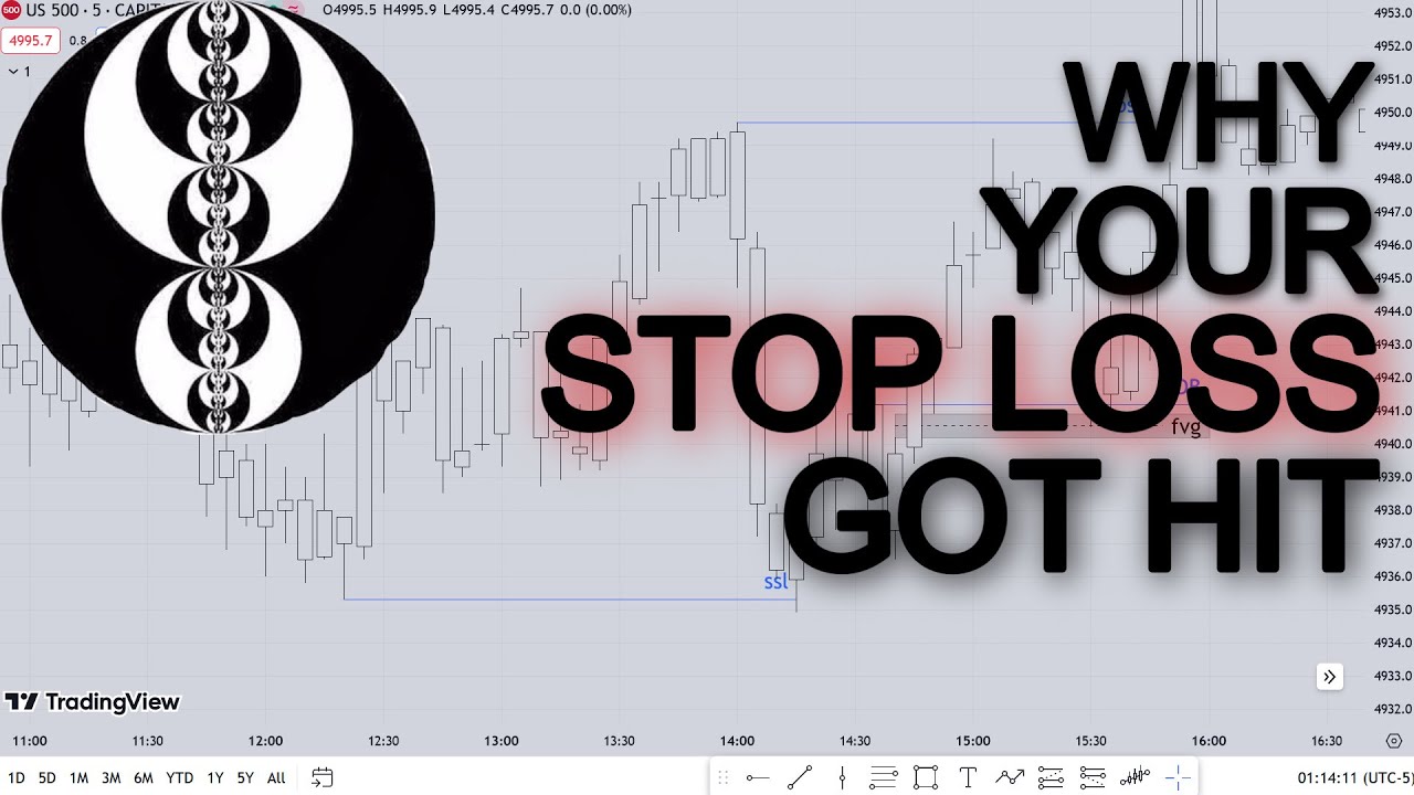 Why Your Stop Loss Got Hit | ICT Trading Motivation - YouTube