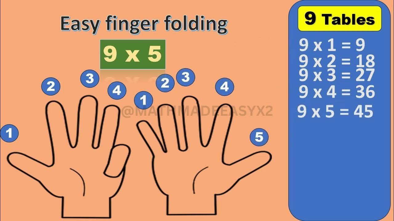 Master the 9 Times Table with Fun Finger Folding! Easy Math Trick! - YouTube