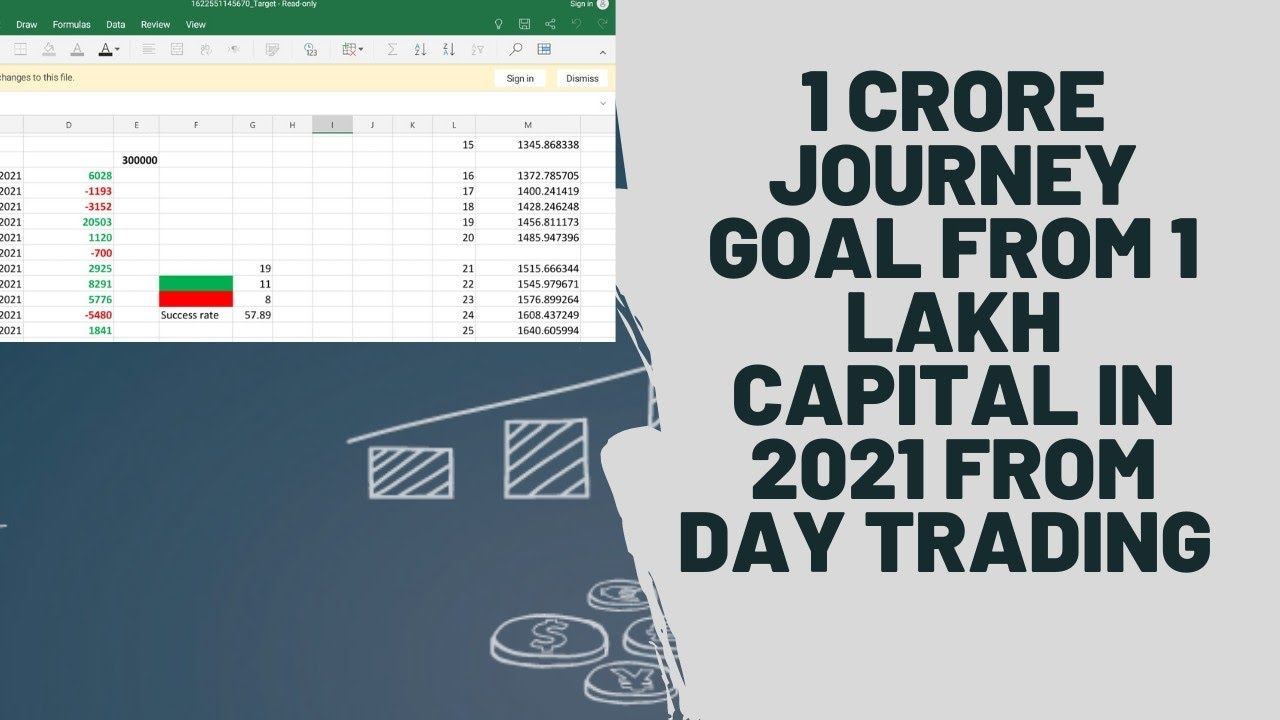 1 Crore Journey Goal from 1 Lakh Capital in 2021 from Day Trading with ...