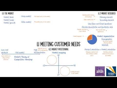 1.1 Meeting Customer Needs in 12 minutes! (Edexcel A Level Business ...