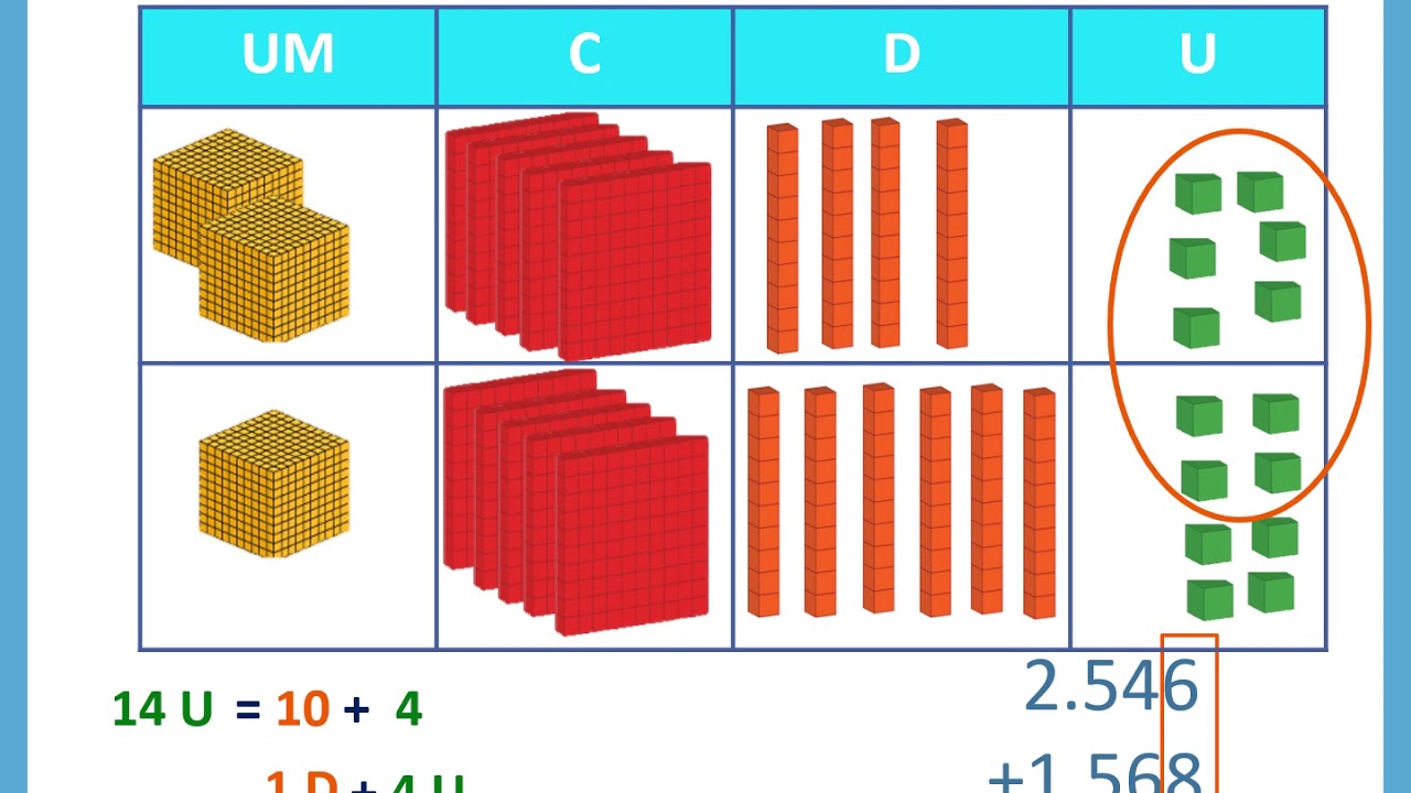 Redondeo 4° Básico - YouTube