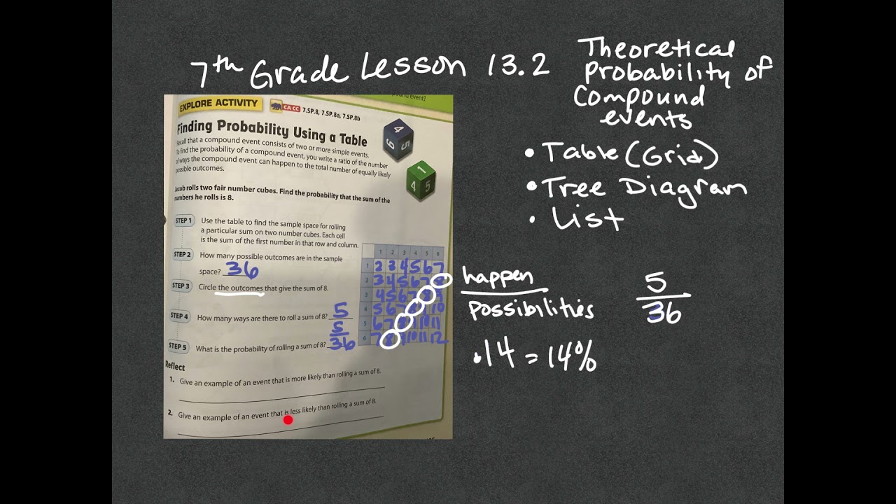 7th Grade Go Math Lesson 13 2 Theoretical Probability Of Compound 7th-grade-go-math-lesson-13-2-theoretical-probability-of-compound