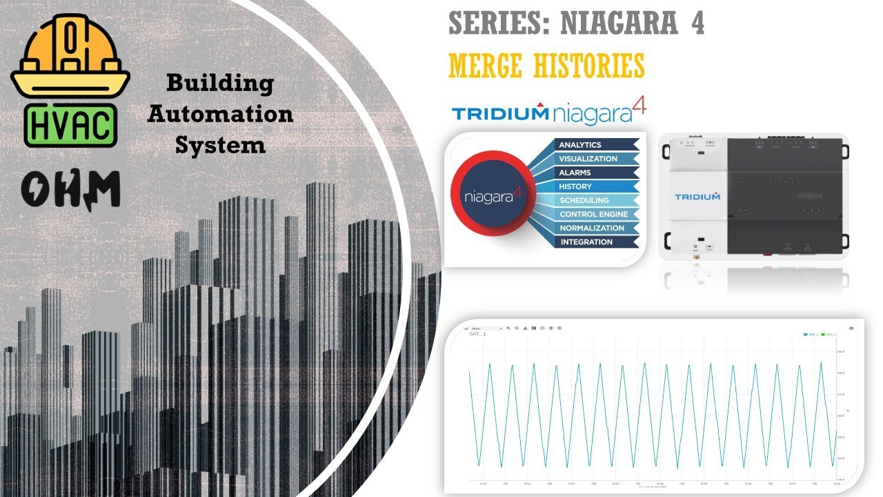 Niagara 4: Merge History - YouTube