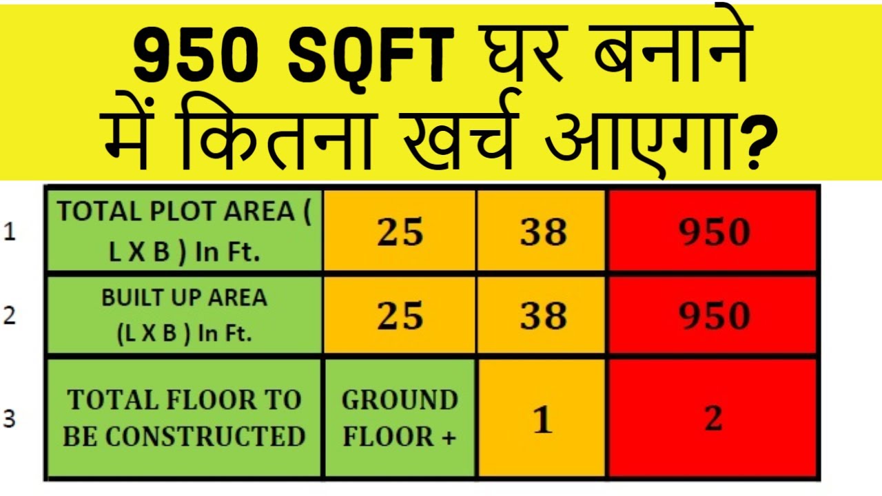 Construction Cost Of 950 Sq Ft House In 2021 950 Sq Ft House construction-cost-of-950-sq-ft-house-in-2021-950-sq-ft-house