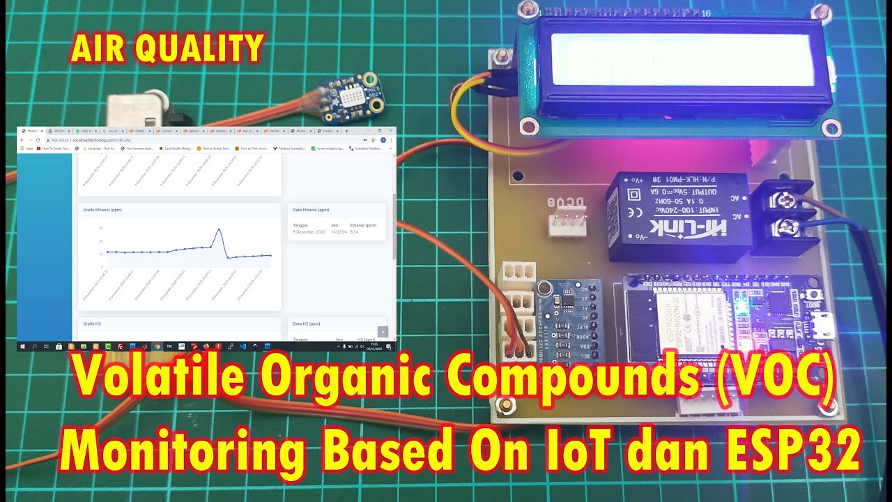 Volatile Organic Compounds (VOC) Monitoring Based On IoT dan ESP32 ...