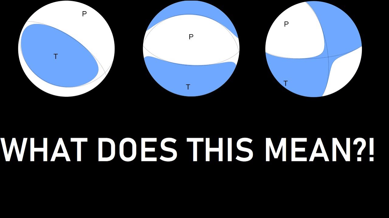 What do these beachballs mean? How to read earthquake moment tensors ...