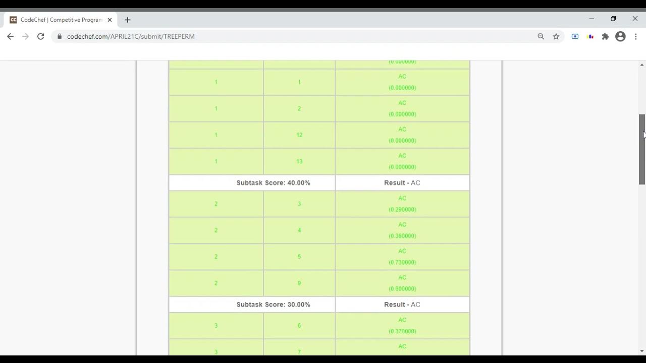 April long challenge 2021#codechef |Tree permutations solutions TREEPERM solution tree ...