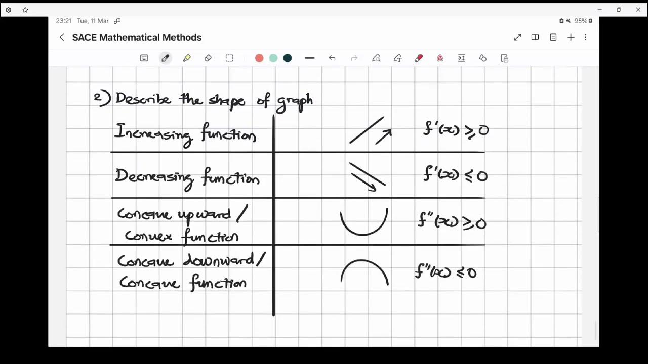 SACE Mathematical Methods, Chapter 1: Differentiation (Part 4) - YouTube