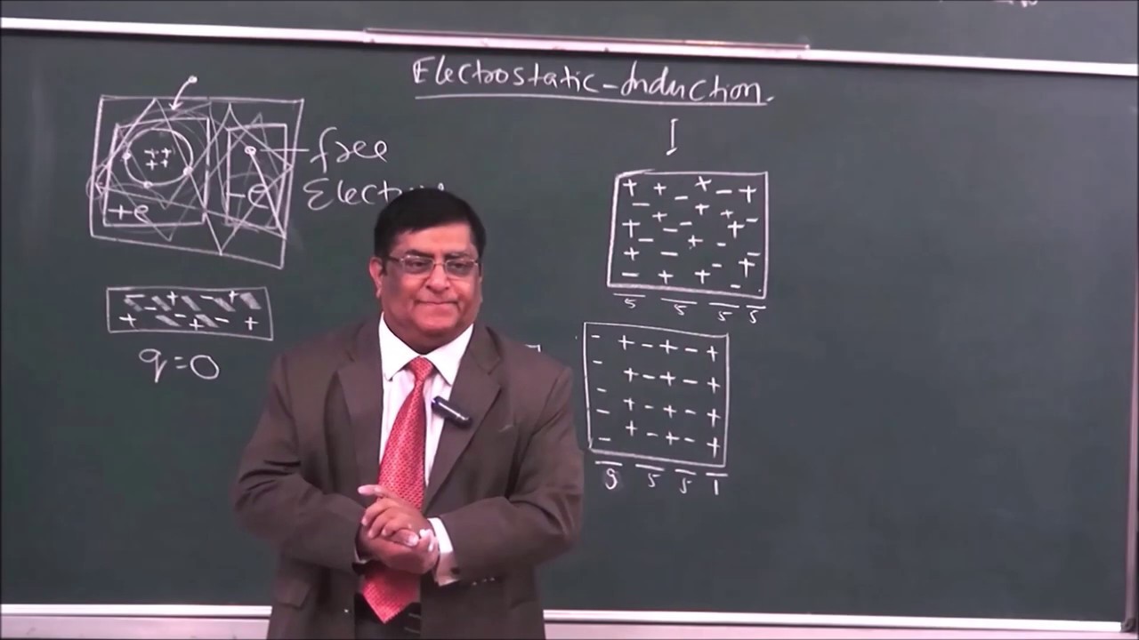 XII-1-04 Electrostatic induction, By Pradeep Sir, Pradeep Kshetrapal ...