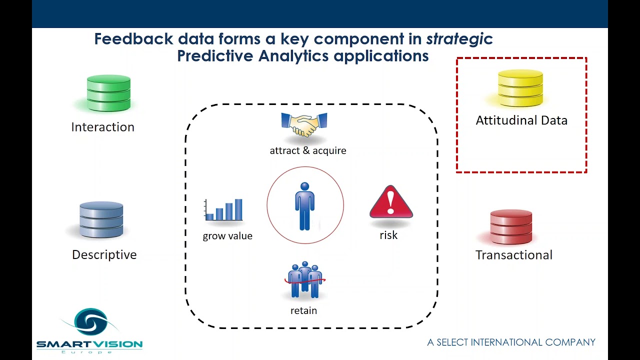 Analytics for Surveys and Customer Feedback webinar recording - YouTube