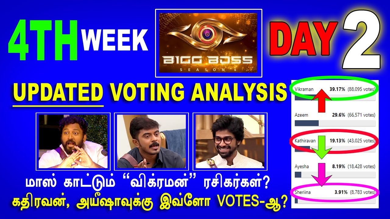 Bigg Boss Ultimate Vote (Online Voting) Season |big boss tamil eviction ...