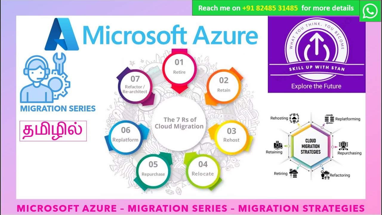 AZURE MIGRATE IN TAMIL - MIGRATION STRATEGIES - GARTNER 7 R's - YouTube