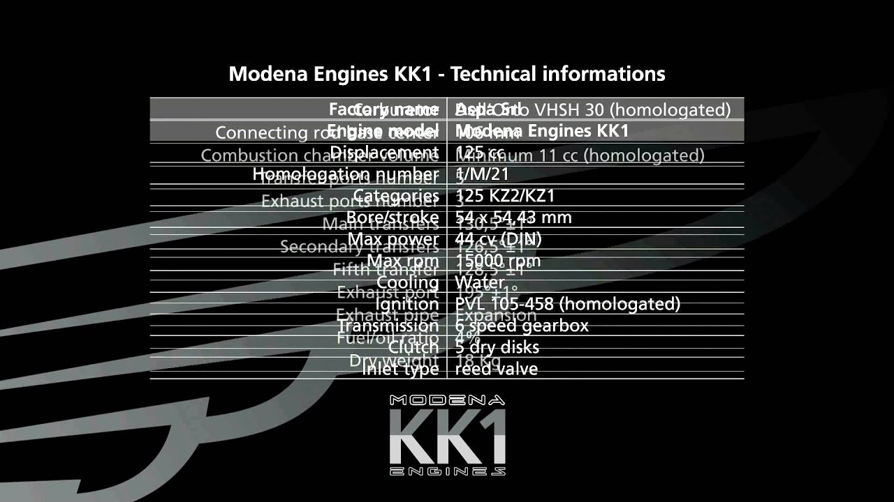 Modena Engines KK1 Technical Specs - YouTube