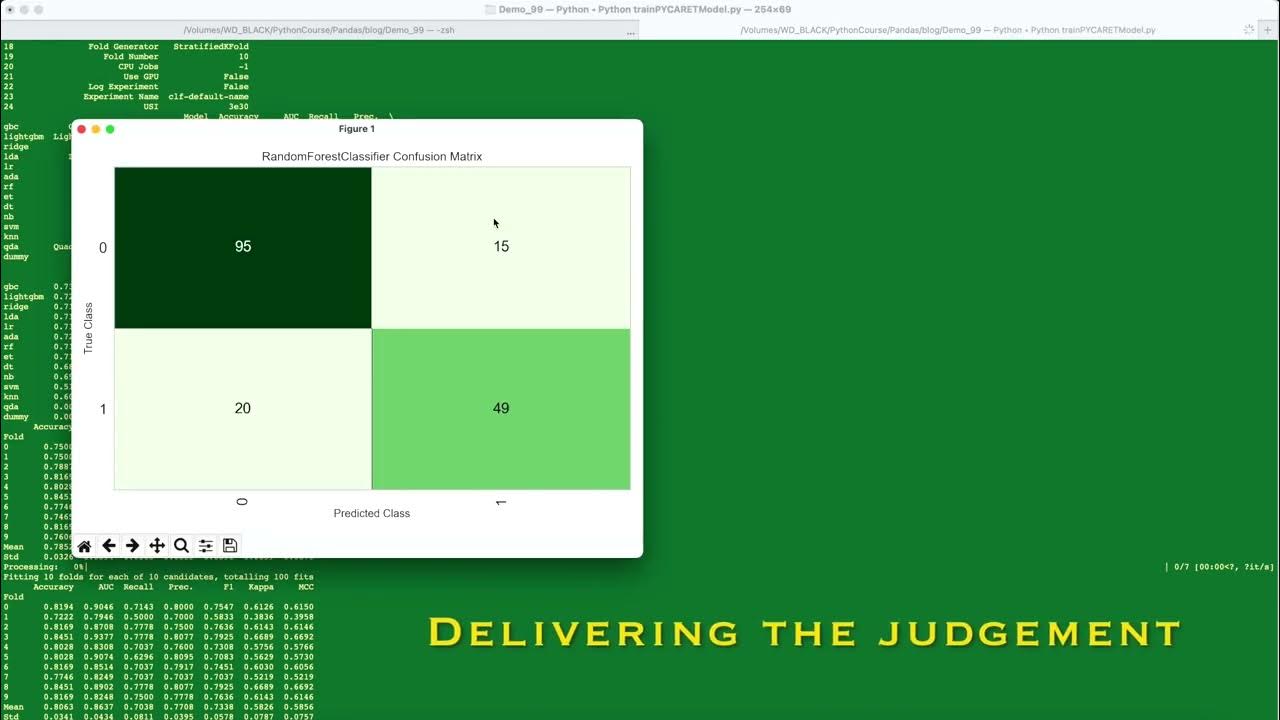 Tuning Your Model Using The Python Based Low Code Machine Learning Library Pycaret Demo Youtube