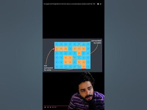 Leetcode 130 Surrounded Regions #coding #programming #leetcode # ...
