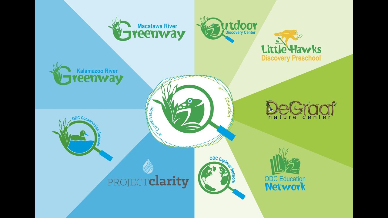 ODC Network 20 Years of Impact (1080p version) - YouTube