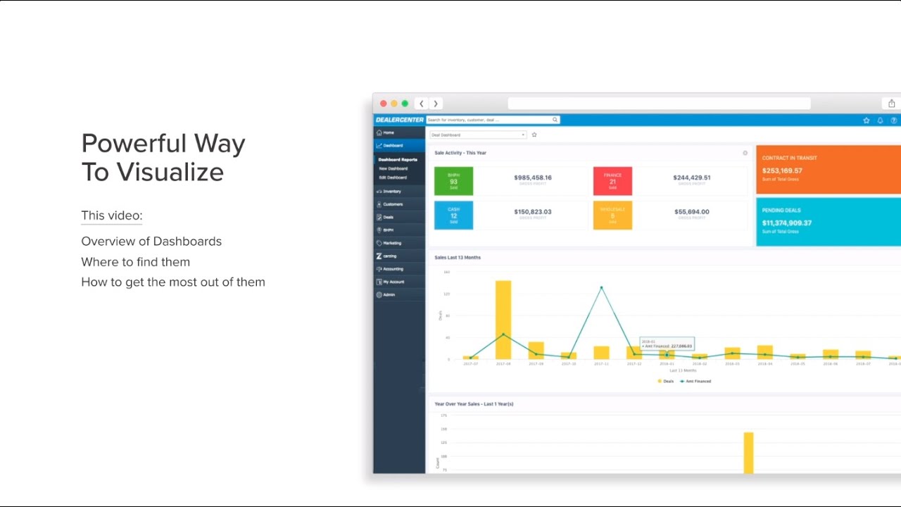 DealerCenter Dashboards - YouTube