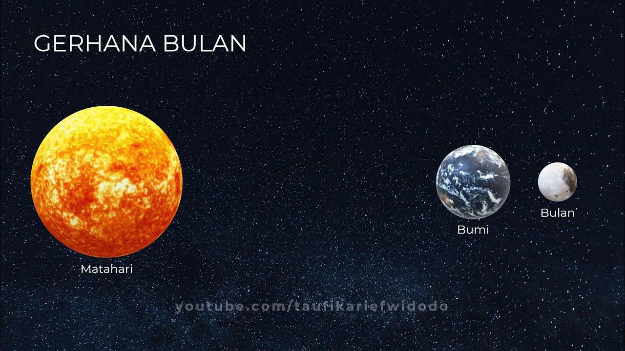 Animasi Peristiwa Gerhana Matahari & Bulan 3D Morph PPT | Powerpoint Tutorial Series - YouTube