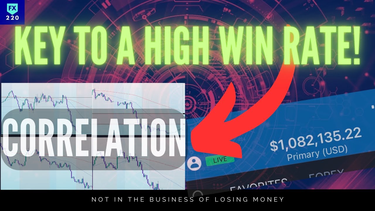 BEST Forex Strategy to Increase WIN RATE (WORKS 100%) - YouTube