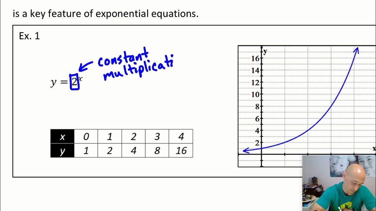 Exponential vs. Linear Growth - YouTube