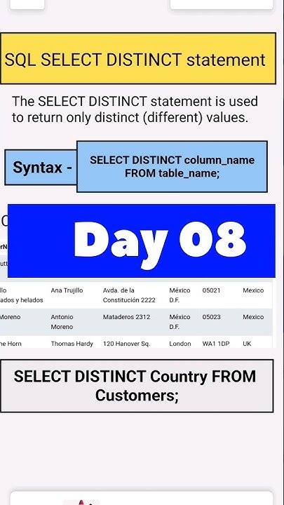20 Days Sql Challenge Day 8 Distinct In Sql Sql Sqlinterview Sqlcommands Sqlquery