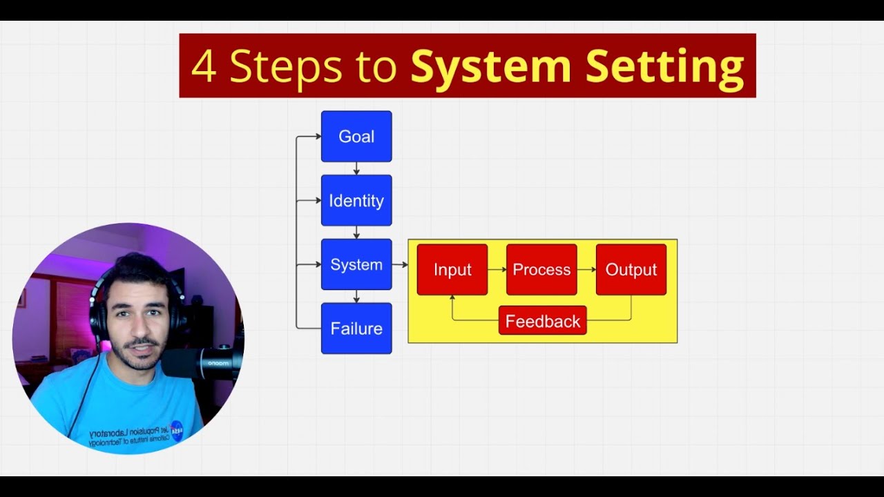 How to actually set SYSTEMS instead of goals - YouTube