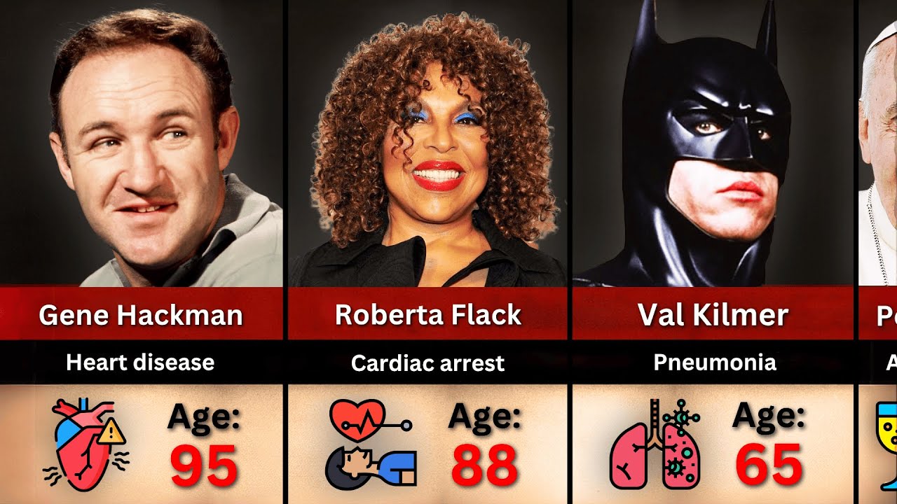 💔 Celebrities Who Died in 2025 - Famous People Death Reasons - YouTube