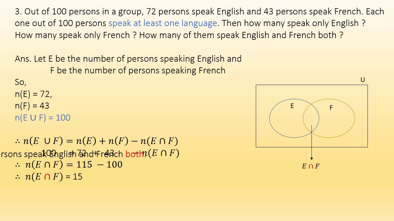 Algebra Sets Application of sets - YouTube