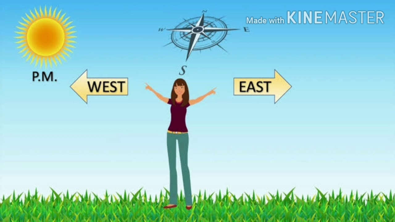 Class III SSt Ch-4 Directions & Maps - YouTube